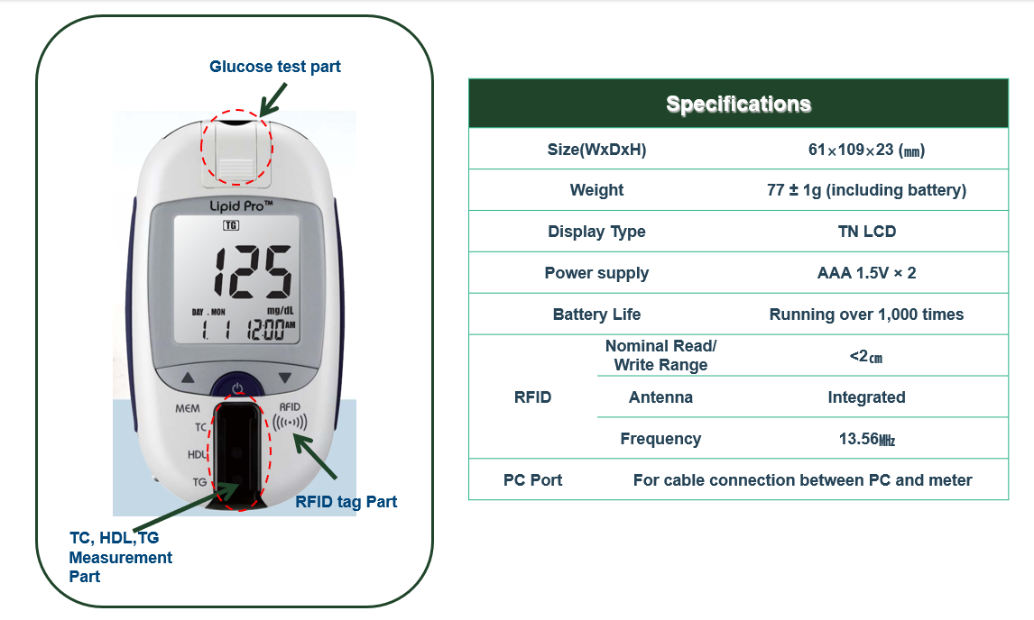 Cholesterol and Glucose Lipid Pro Meter :: Ngaio Diagnostics Online Shop
