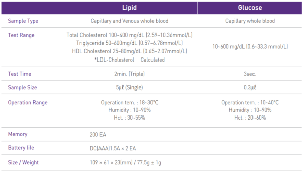 Cholesterol and Glucose Lipid Pro Meter :: Ngaio Diagnostics Online Shop